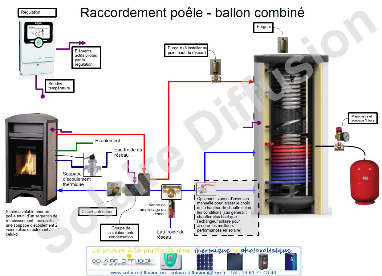 Ballons tampon pour énergie bois – Solaire Diffusion