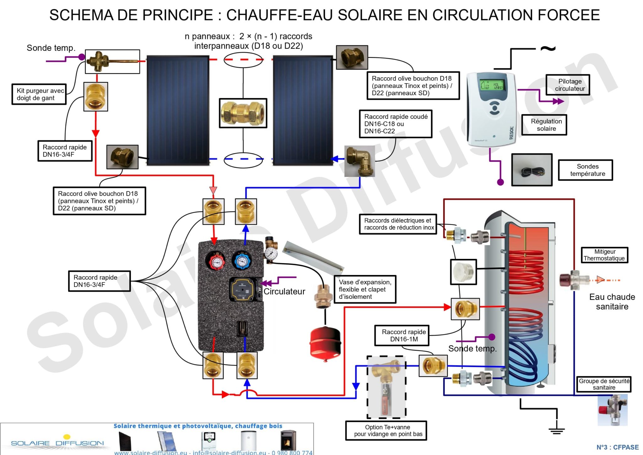 Les types de chauffe-eau solaire – Solaire Diffusion